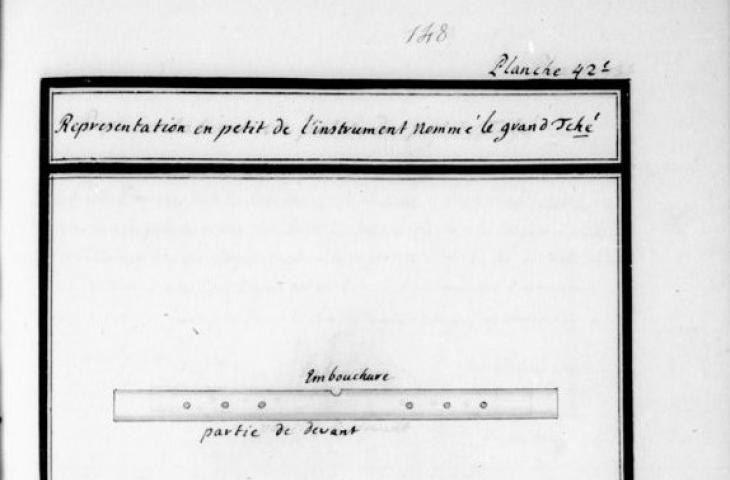 Reconstitution d’instruments chinois | MIM